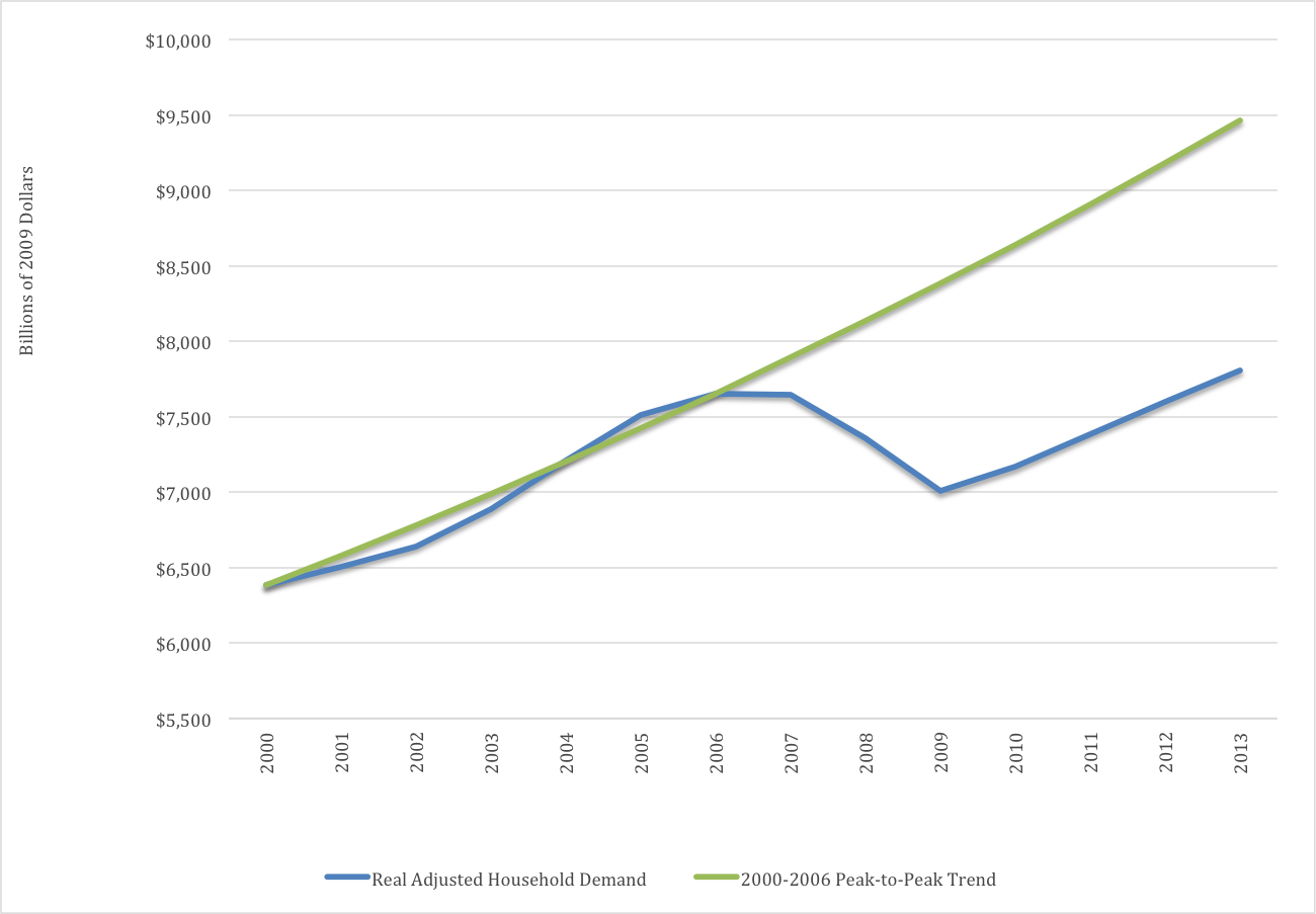 Rising Inequality is Holding Back the US Economy | Institute for New ...