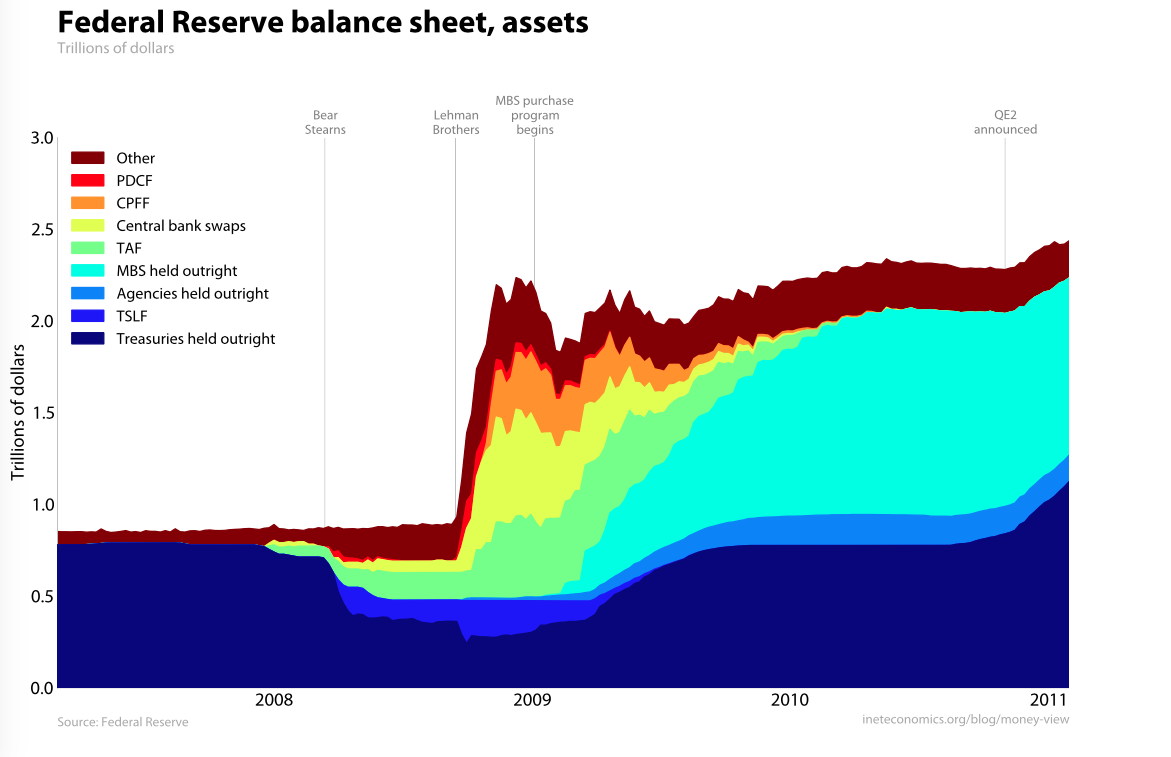 Fed ECB Balance Sheet Update Institute For New Economic Thinking Fed ECB Balance Sheet Update Institute For New Economic Thinking